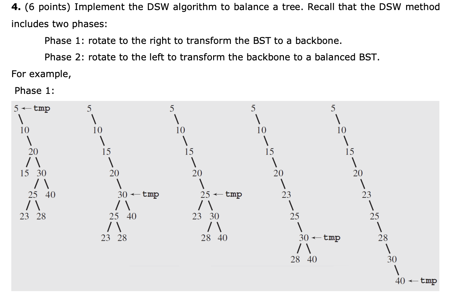 Solved 4. (6 ﻿points) ﻿Implement the DSW algorithm to | Chegg.com