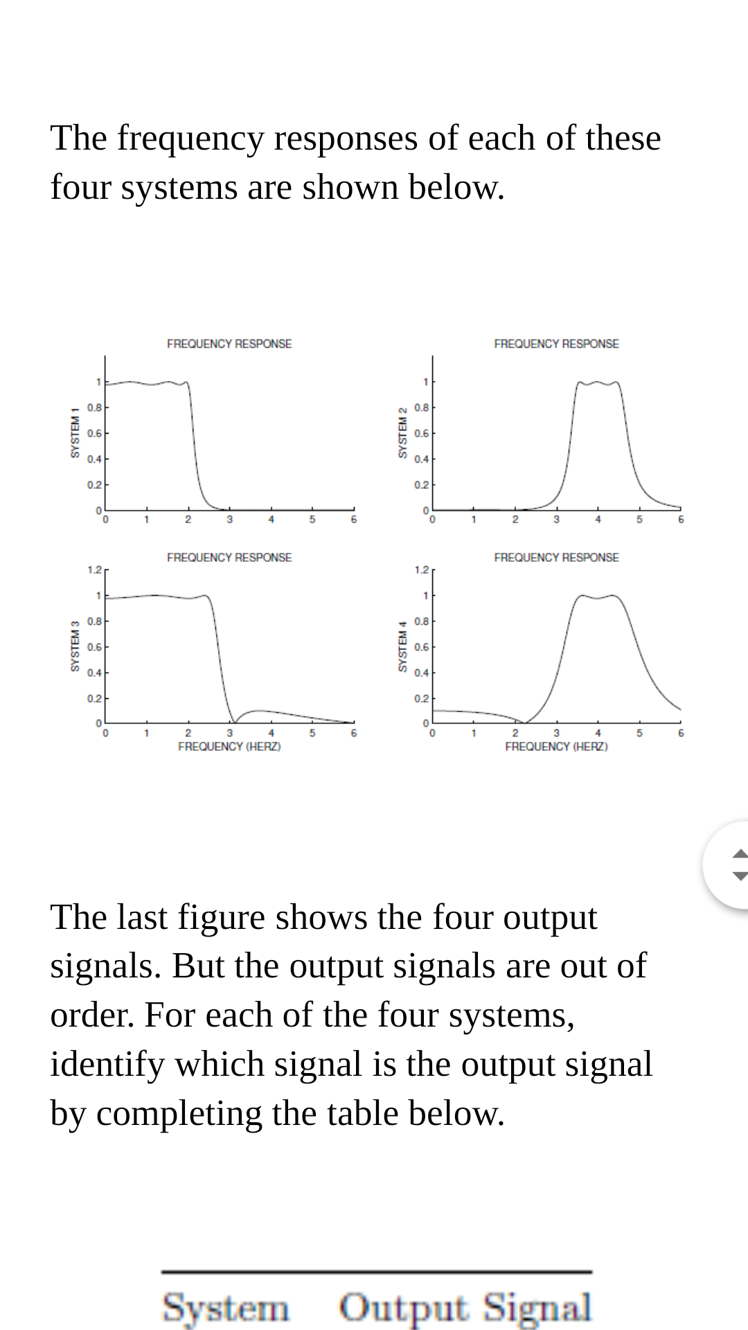 Solved The following figures show a continuous-time signal | Chegg.com
