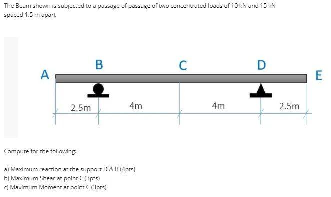 Solved The Beam shown is subjected to a passage of passage | Chegg.com