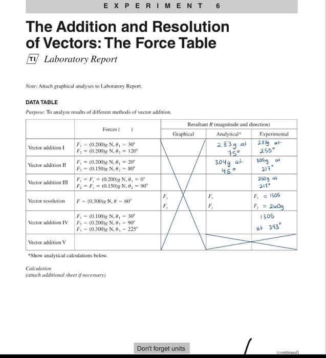 Solved EXPERIMENT 6 The Addition and Resolution of Vectors: | Chegg.com
