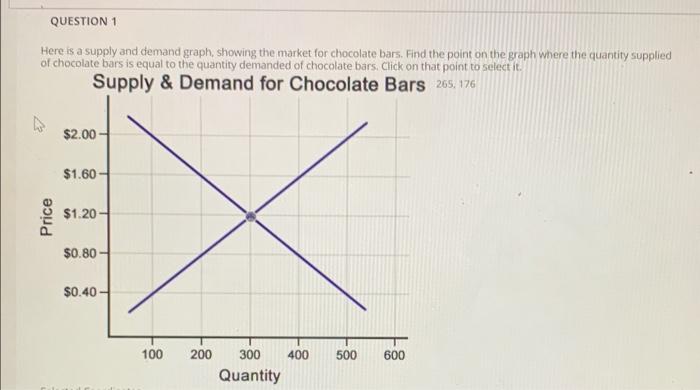 Solved Here is a supply and demand graph, showing the market | Chegg.com
