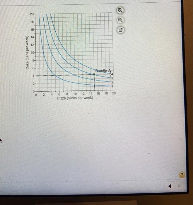 Solved The graph illustrates Jessica's preferences for pizza | Chegg.com Solved The graph illustrates Jessica's preferences for pizza | Chegg.com