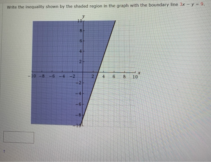 Solved Write the inequality shown by the shaded region in | Chegg.com