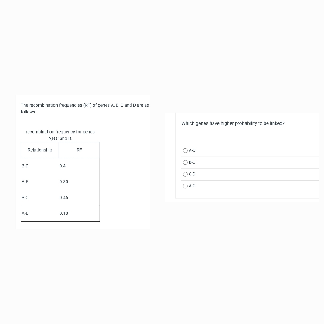 Solved The recombination frequencies (RF) ﻿of genes A,B,C | Chegg.com