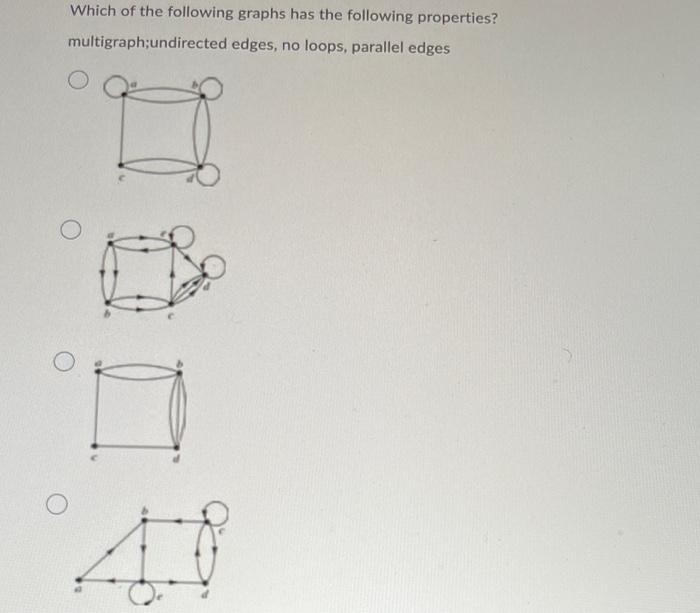 Solved Which of the following graphs has the following | Chegg.com