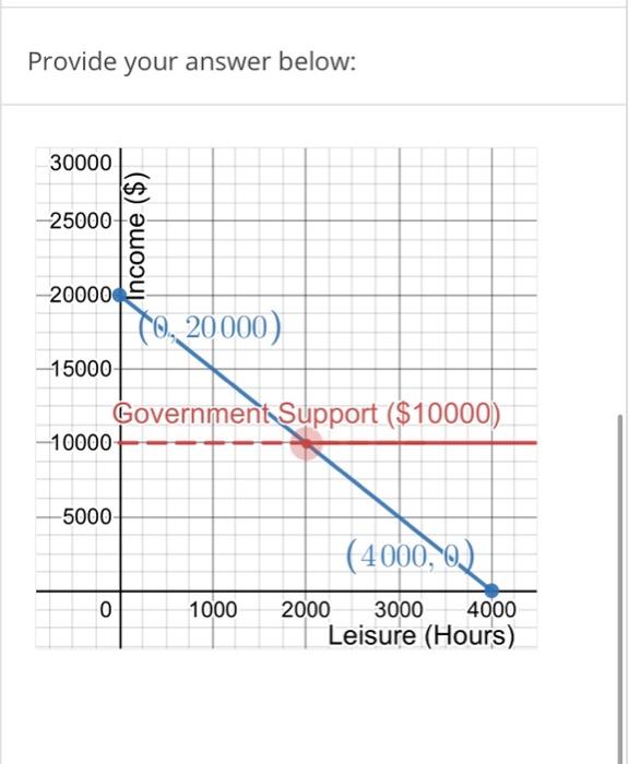 Solved The graph below shows the budget constraint between | Chegg.com