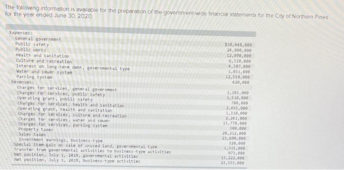 Solved The foliowing information is available for the | Chegg.com