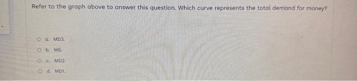 Solved SB A graph showing rate of interest and quantity of | Chegg.com