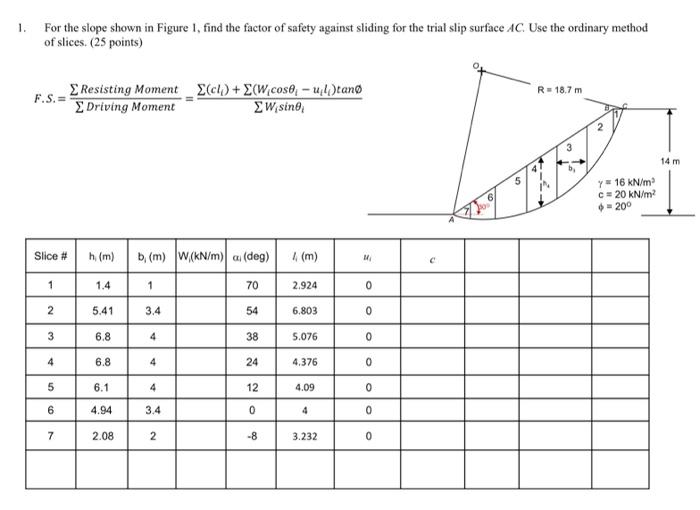 Solved 1. For the slope shown in Figure 1, find the factor | Chegg.com