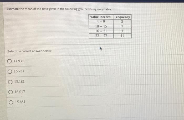 Solved Estimate the mean of the data given in the following | Chegg.com