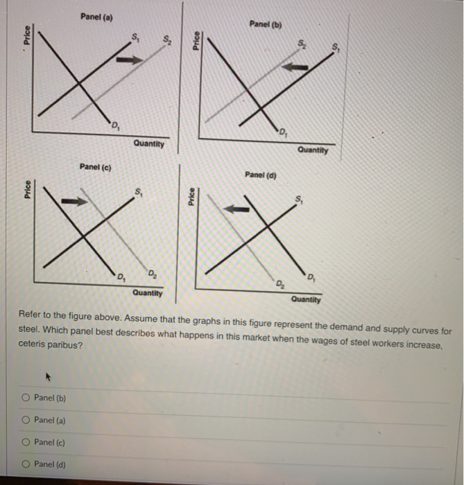 Solved Panel (a) Panel (b) Quantity XX XX Quantity Panel (c) | Chegg.com Solved Panel (a) Panel (b) Quantity XX XX Quantity Panel (c) | Chegg.com