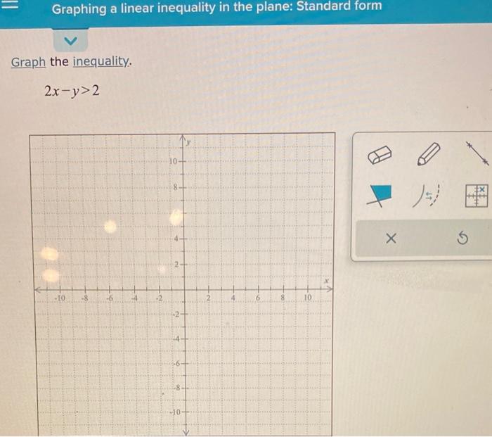 Solved Graph the inequality. 2x−y>2 | Chegg.com