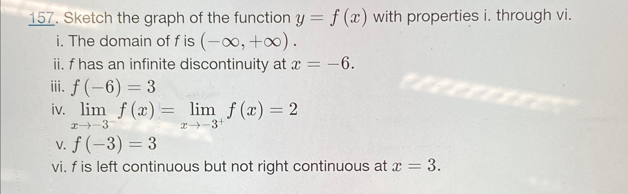 Solved Sketch the graph of the function y=f(x) ﻿with | Chegg.com