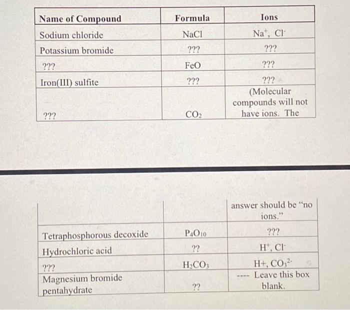 Solved 3. Please fill in this chart: (Use IUPAC rules for | Chegg.com
