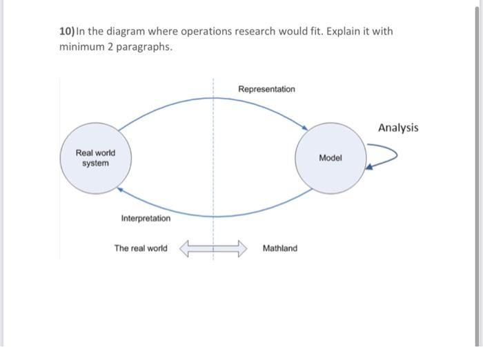 Solved 10) In the diagram where operations research would | Chegg.com