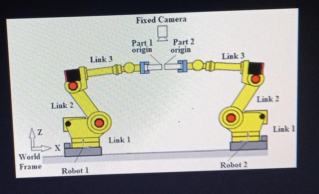 Solved 2 1 2 The Figure below shows two robots and a fixed | Chegg.com