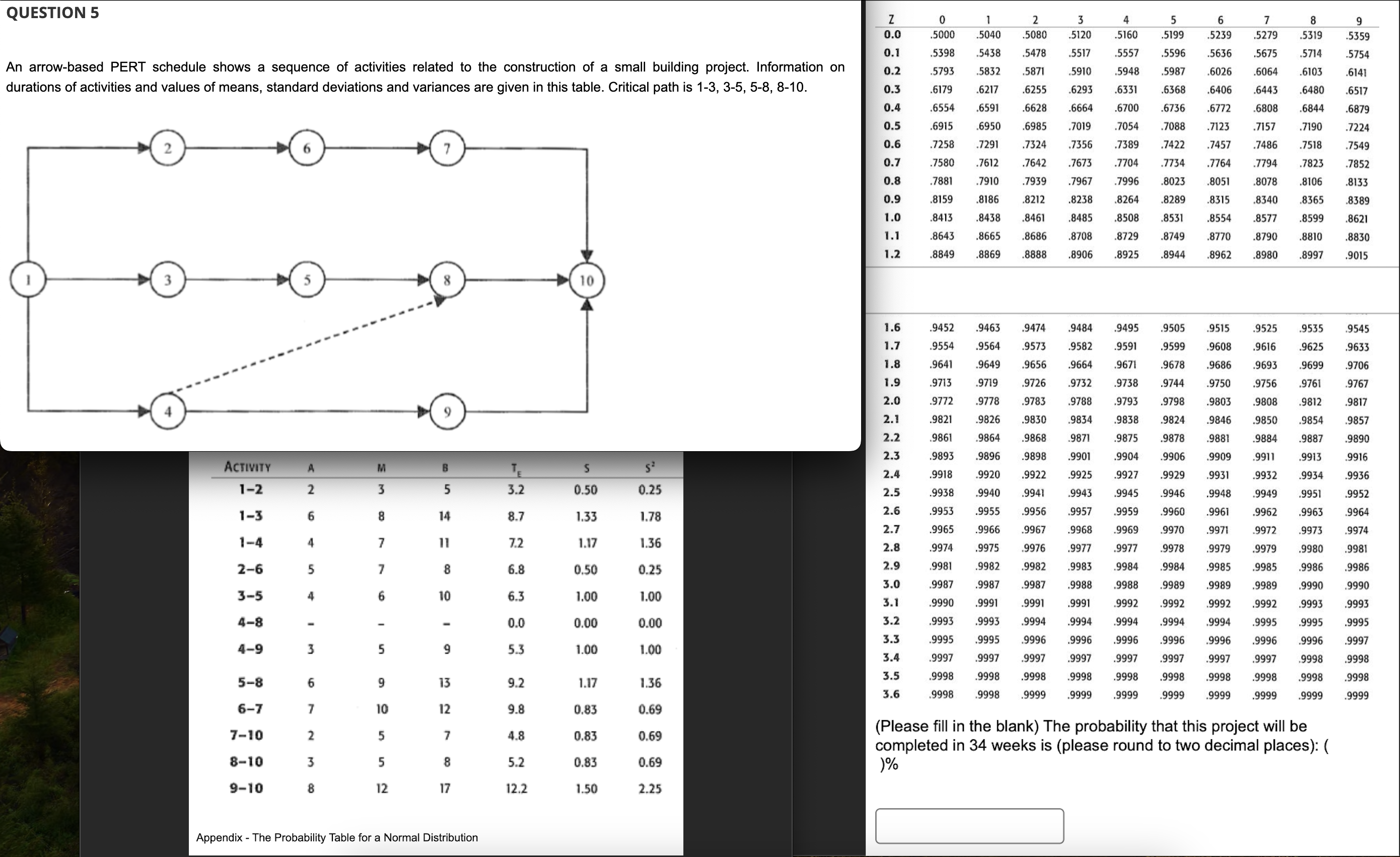 Solved QUESTION 5An arrow-based PERT schedule shows a | Chegg.com