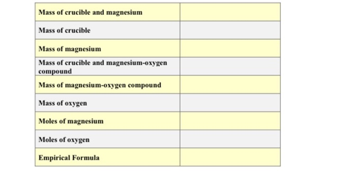 Solved 2014. Figure 1. Mass of empty crucible 236 75 Figure | Chegg.com