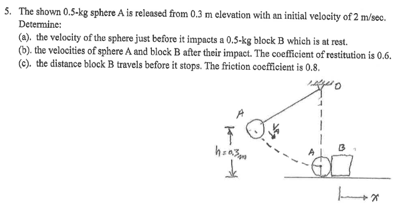 Solved Solve using the ENERGY METHOD: The shown 0.5-kg | Chegg.com