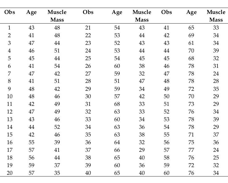 Solved Use R to obtain relevant statistics and plots. | Chegg.com