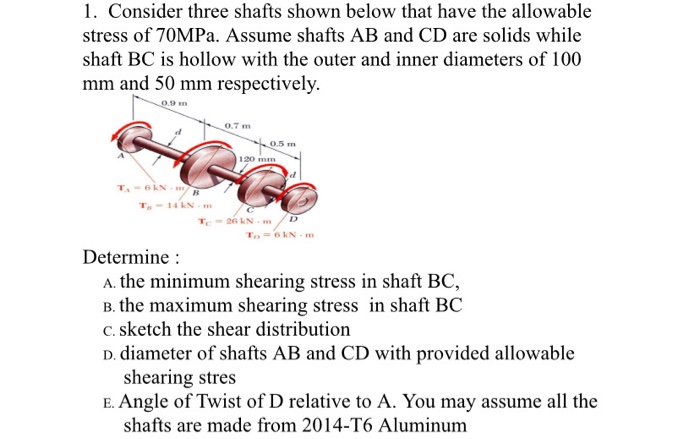 Solved 1. Consider three shafts shown below that have the | Chegg.com