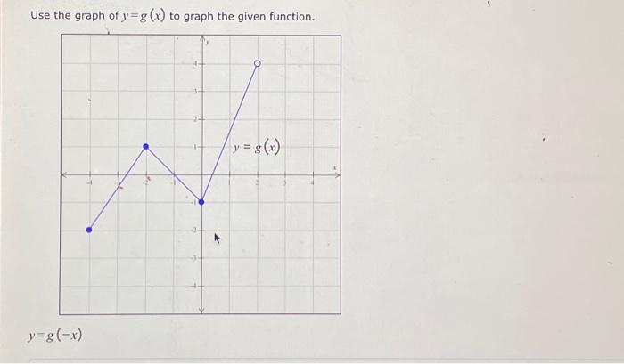 Solved Use the graph of y=g(x) to graph the given function. | Chegg.com