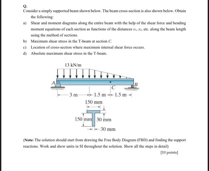 Solved Q. Consider a simply supported beam shown below. The | Chegg.com