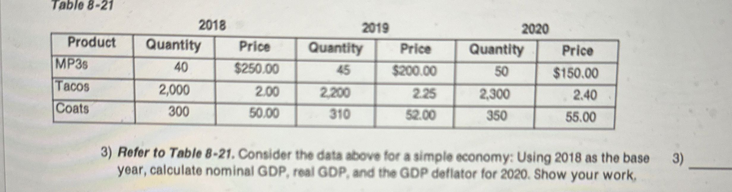 Solved Table | Chegg.com