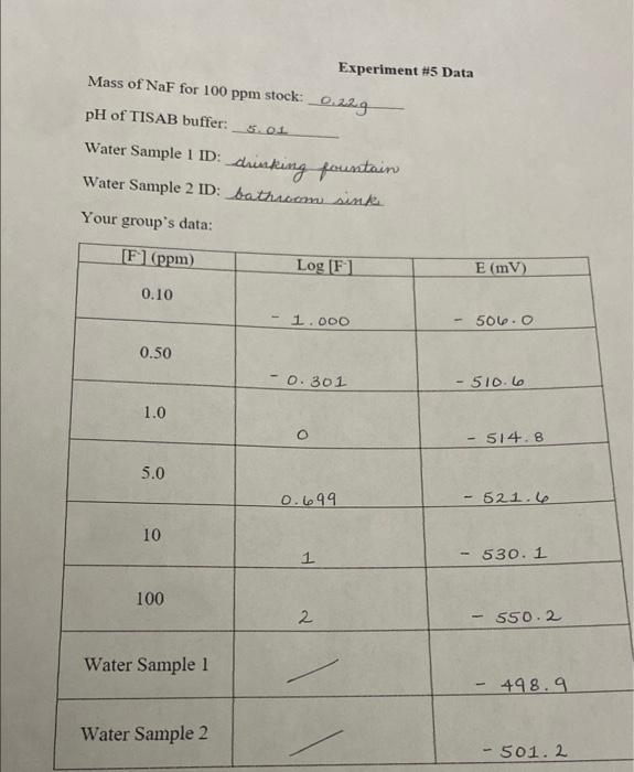 Solved 1. Construct a calibration curve by graphing "E" (mV) | Chegg.com