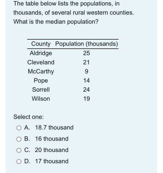 Solved The table below lists the populations, in thousands | Chegg.com
