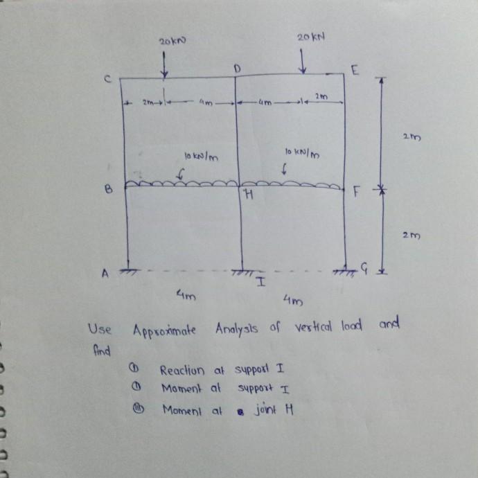 Solved solve it correctly and explain | Chegg.com