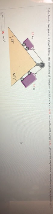 Solved A double incline plane is shown below. The | Chegg.com