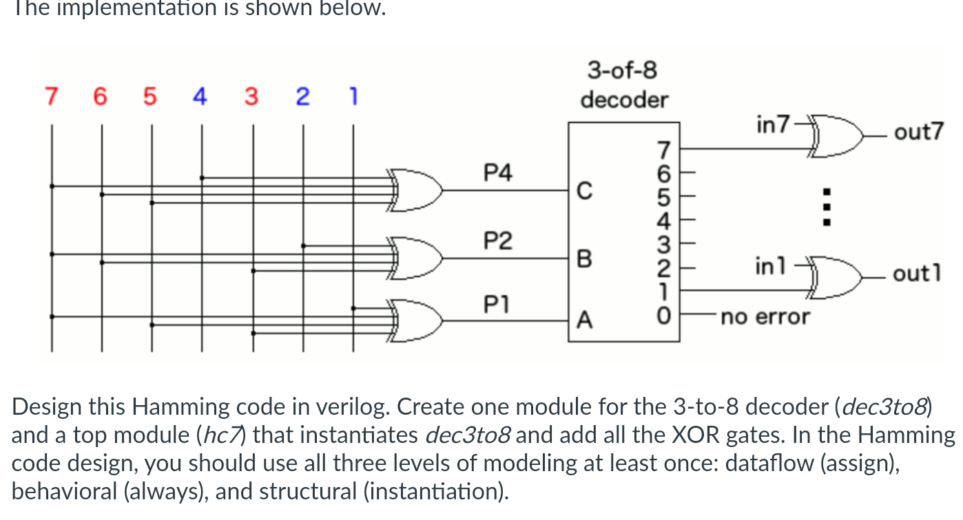 Solved The implementation is shown below.Design this Hamming | Chegg.com