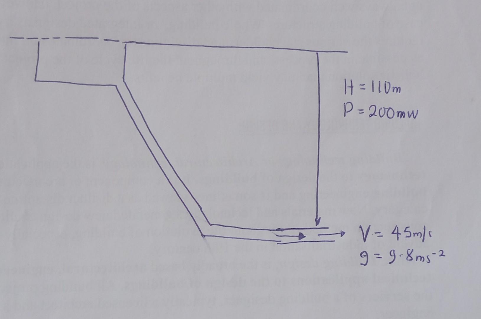 Solved for the figure below, i) Deduce the expression to | Chegg.com