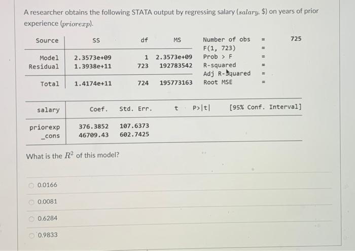Solved A researcher obtains the following STATA output by | Chegg.com