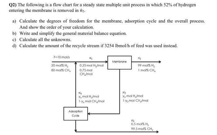 Solved Q2) The following is a flow chart for a steady state | Chegg.com