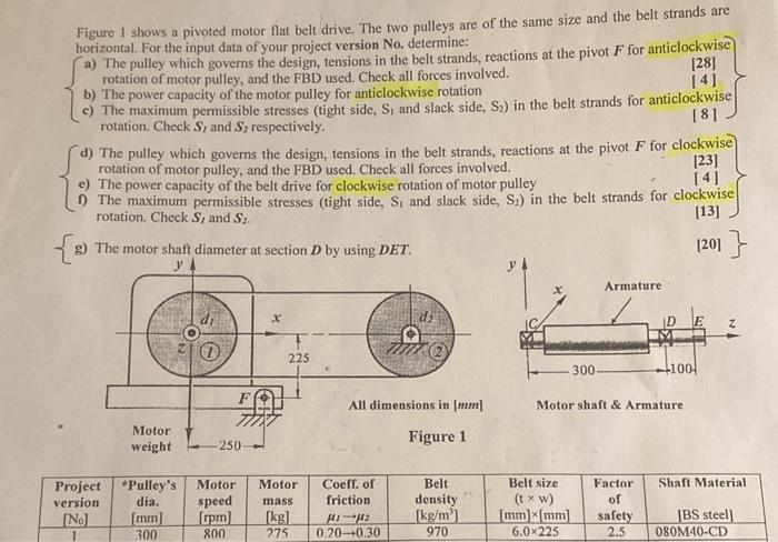 Figure 1 shows a pivoted motor flat belt drive. The | Chegg.com