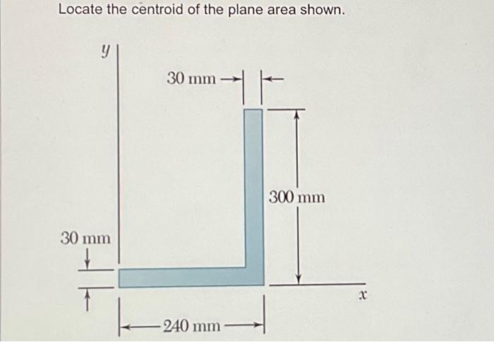 Solved Locate the centroid of the plane area shown. y 30 mm | Chegg.com