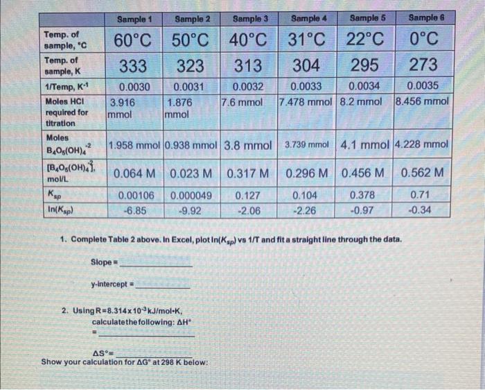 Solved 1. Complete Table 2 above. In Excel, plot in( Kspp ) | Chegg.com