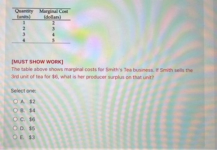Solved [MUST SHOW WORK] The table above shows marginal costs | Chegg.com