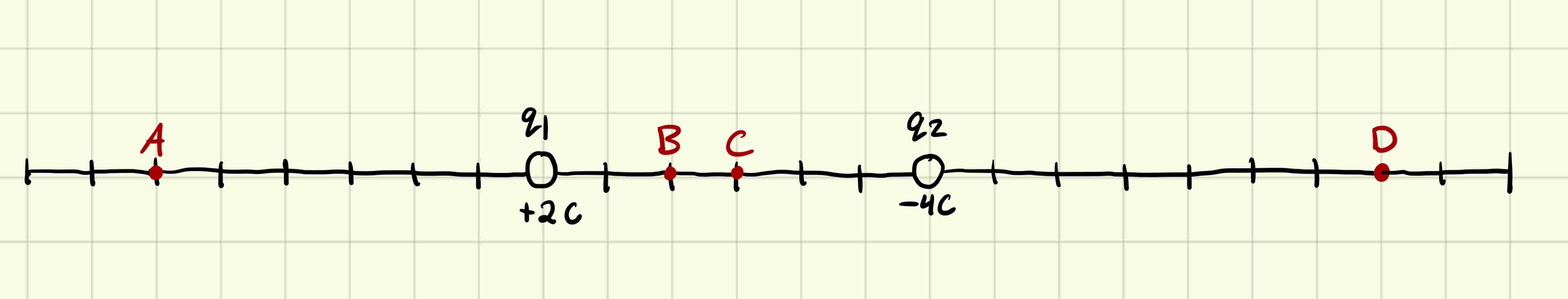 Solved There are two point charges. One with a charge of +2C | Chegg.com