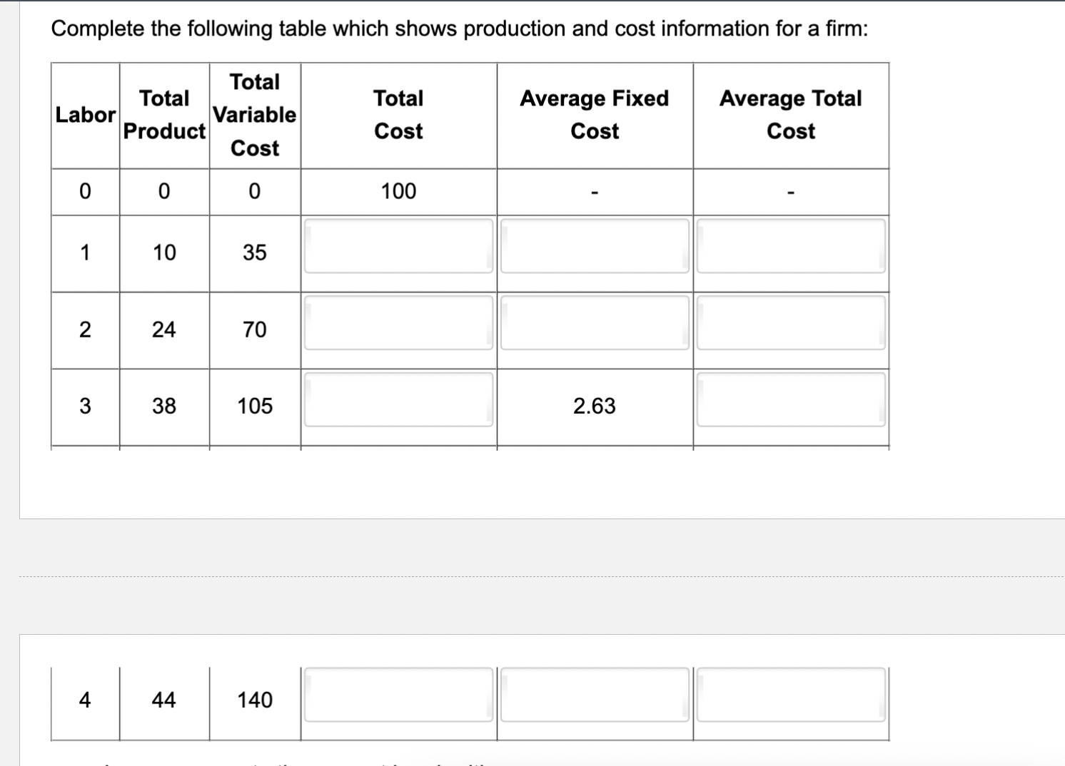 Solved Complete the following table which shows production | Chegg.com