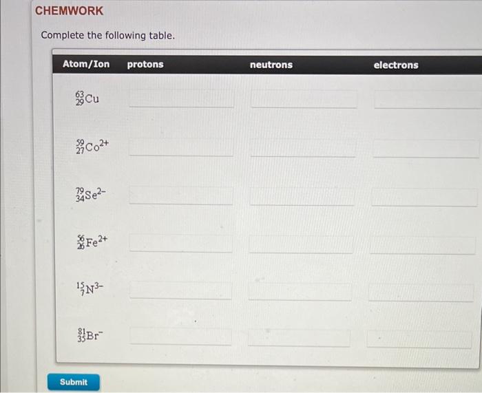Solved Complete the following table. | Chegg.com