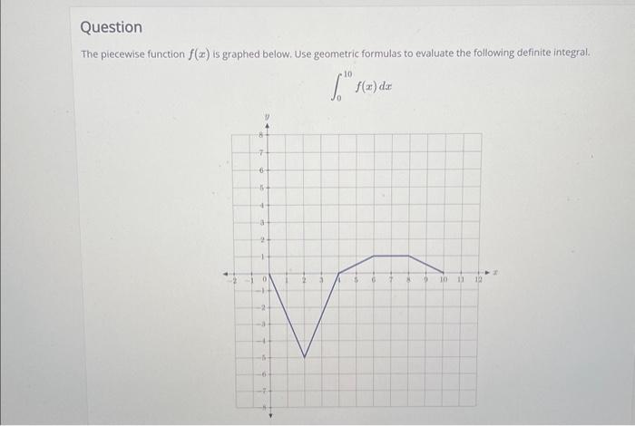 Solved The piecewise function f(x) is graphed below. Use | Chegg.com
