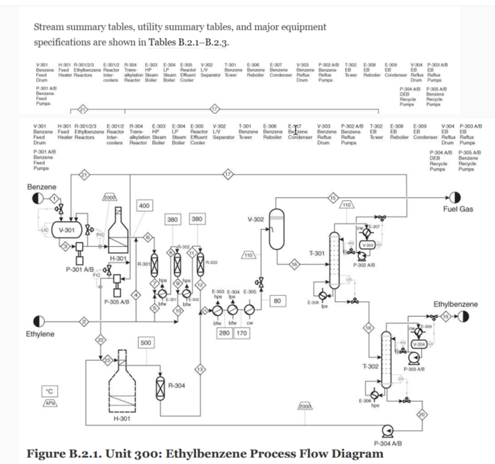 Stream summary tables, utility summary tables, and | Chegg.com