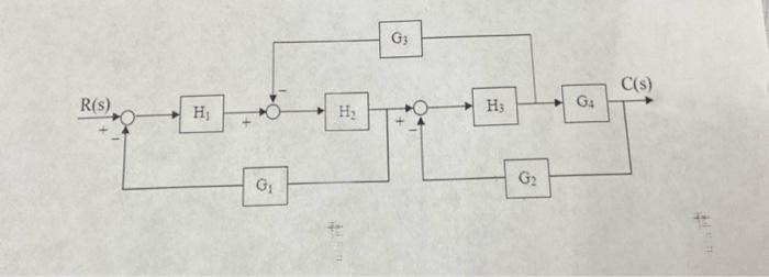 Solved Reduce the following block diagram | Chegg.com Solved Reduce the following block diagram | Chegg.com