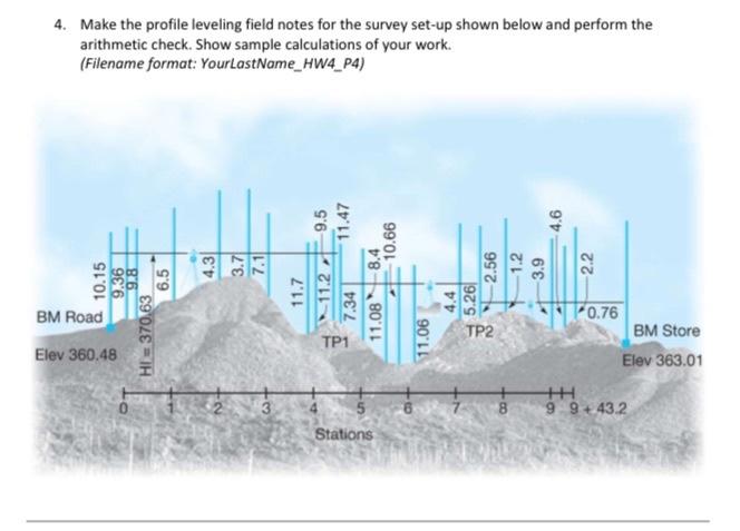 Solved 4. Make the profile leveling field notes for the | Chegg.com