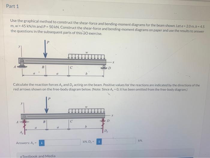 Solved Use the graphical method to construct the shear-force | Chegg.com