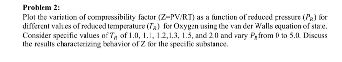 Solved Problem 2: Plot the variation of compressibility | Chegg.com