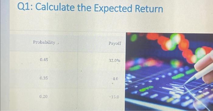 Solved Q1: Calculate the Expected ReturnQ2: Calculate the | Chegg.com